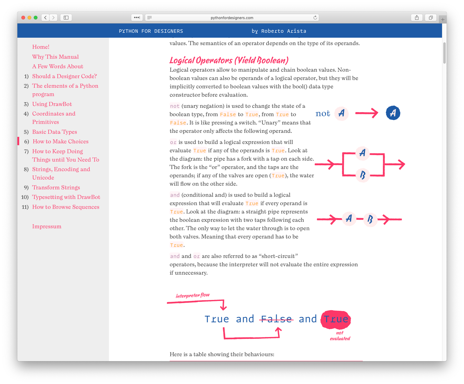 Python For Designers Fonts In Use